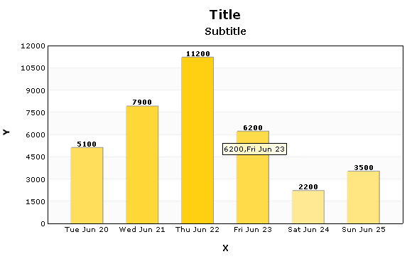 Adding a chart to an HTML page (basic usage) | Web-Site-Scripts.com